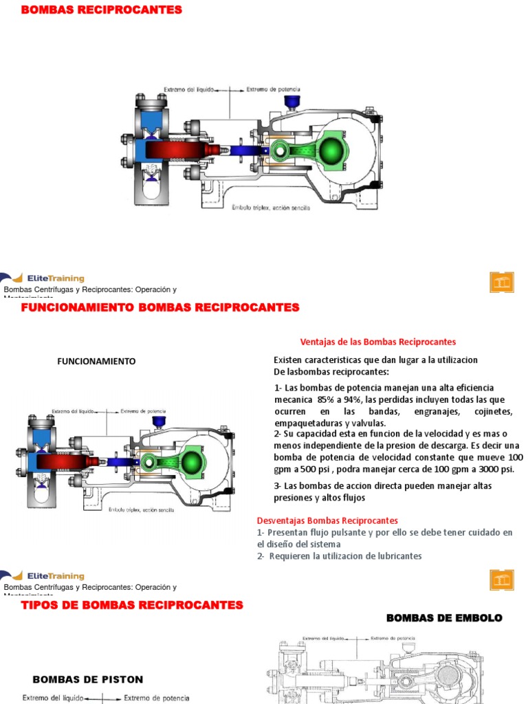 Funcionamiento y componentes clave de las bombas reciprocantes | PDF ...
