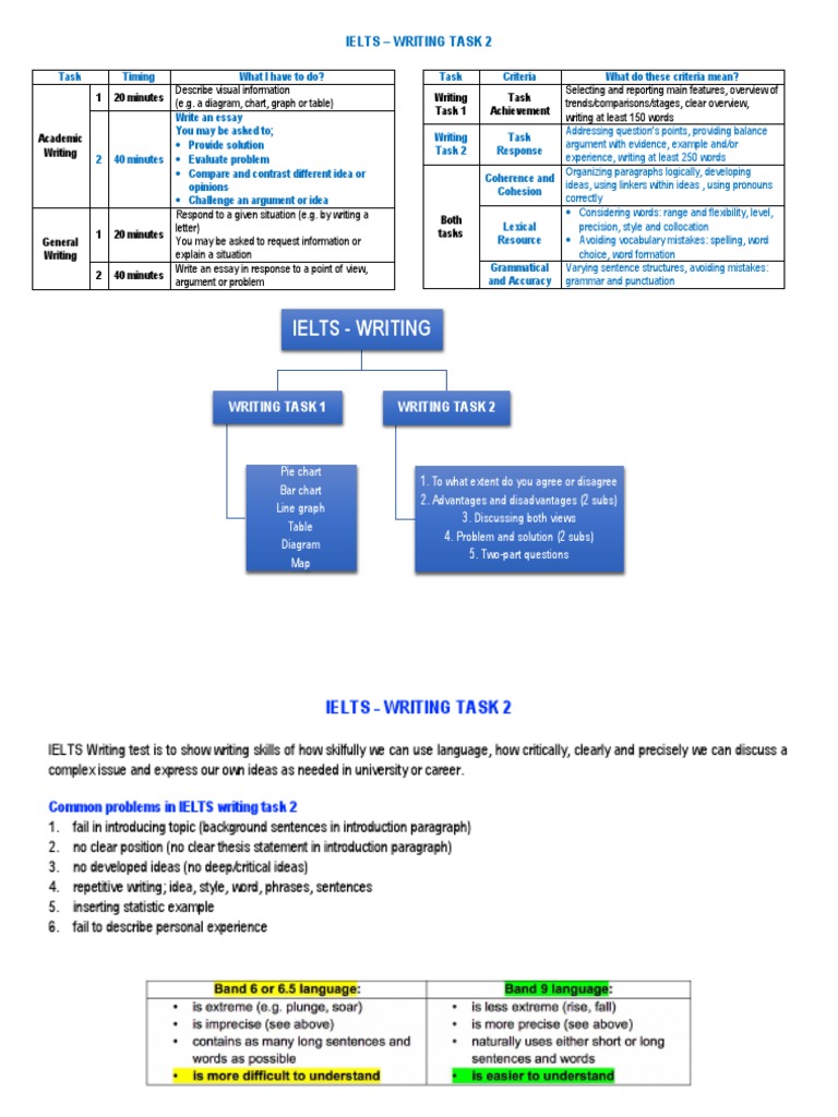Writing Task 2 Student Material | PDF | Experience | Vaccination
