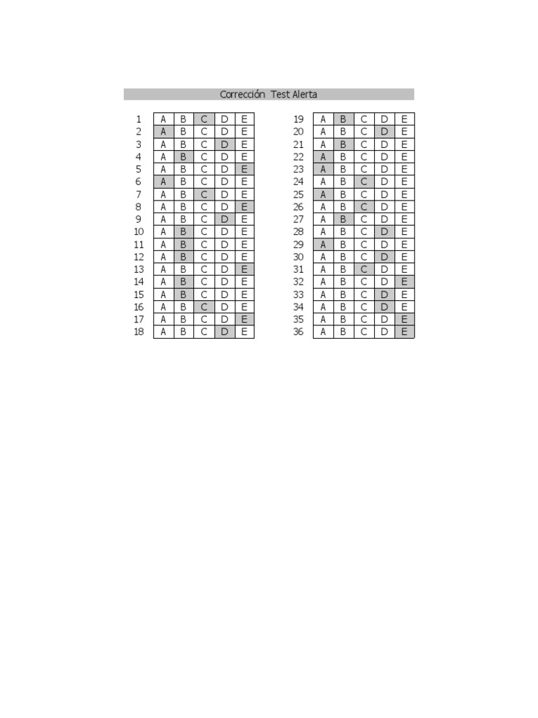 Correccion Test Alerta | PDF