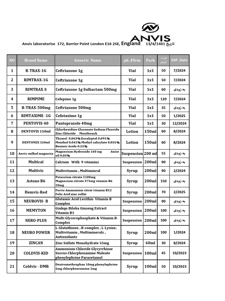 Anvis Pharma Product Overview | PDF | Magnesium | Chemical Substances