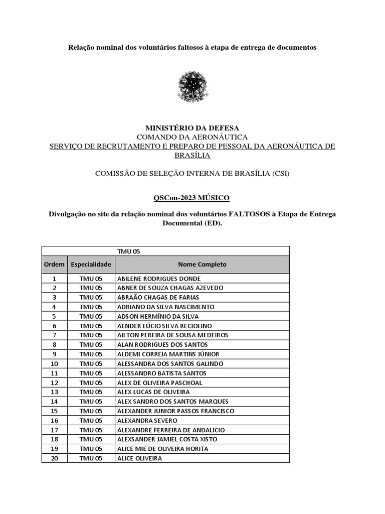 Relação Nominal Dos Voluntários Faltosos À Etapa de Entrega de ...