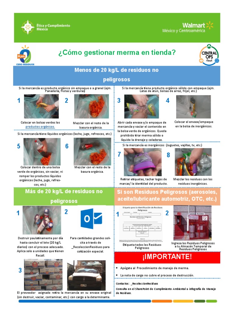 LUP-Cómo Gestionar Merma en Tienda | PDF | Residuos | Impacto humano en ...