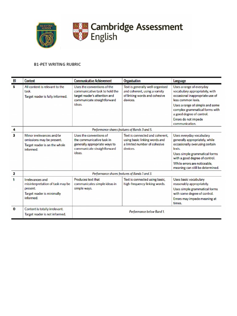 B1 Writing Rubric | PDF