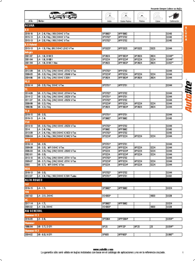 Catalogo General Autolite 2021 | PDF | Land Vehicles | Sports Cars