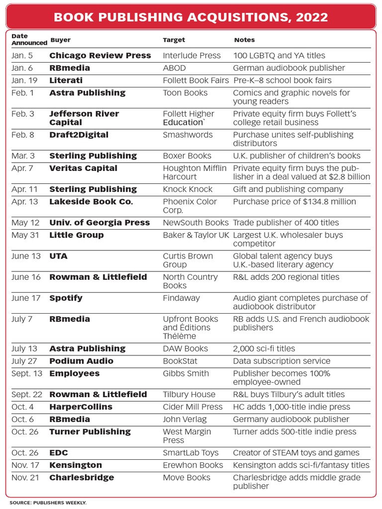 Book Publishing Aquisitions Chart 2022 | PDF | Companies