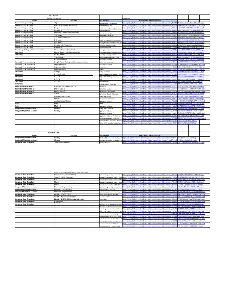 DSA 1 and 2 Course Curriculum | PDF | Java Script | Computer Programming