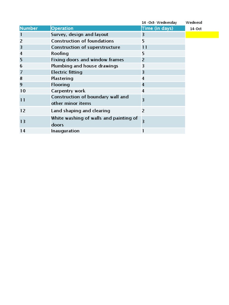 Bar Chart | PDF | Culture Of Queensland | Queensland Heritage Register