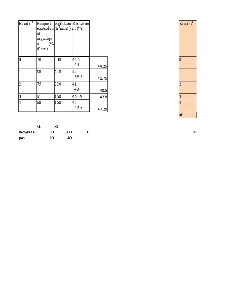 TP TD Plan D Experience | PDF
