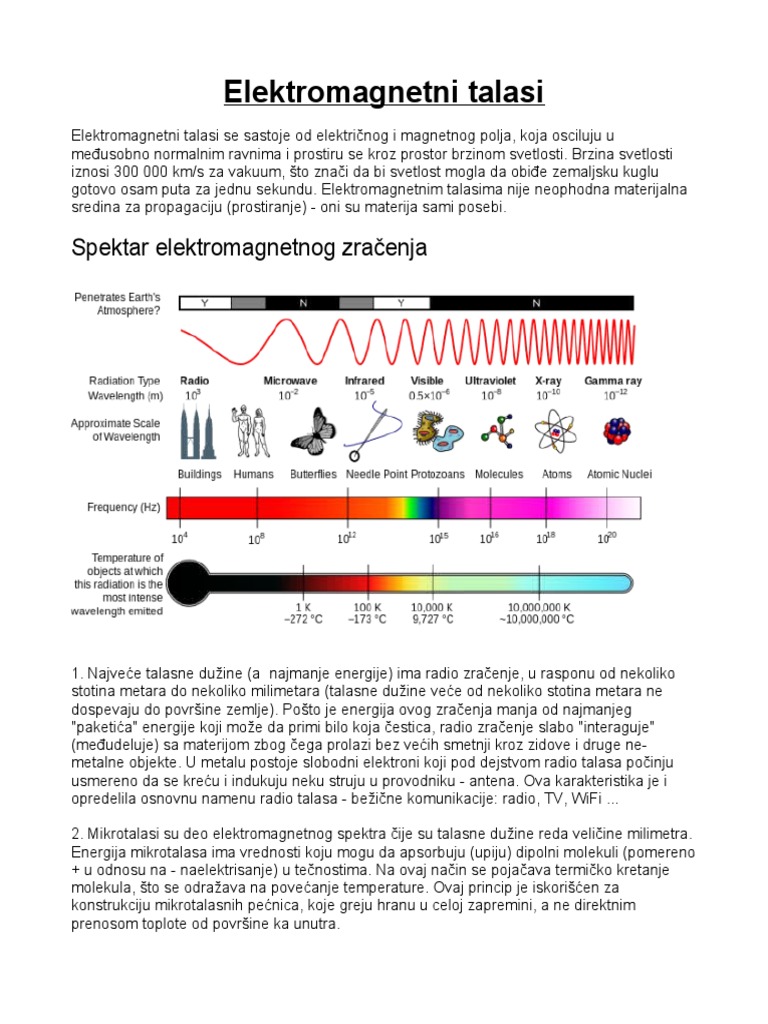 Em Talasi I Svetlost | PDF