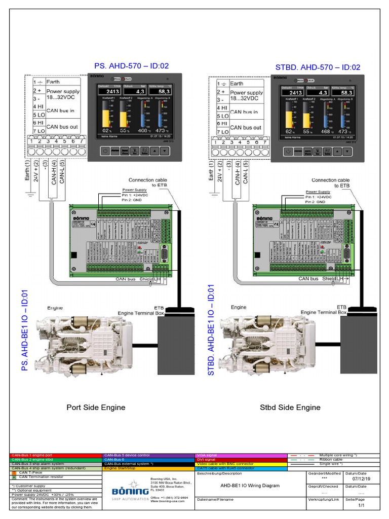CAN-Bus Wiring and Control Overview | PDF | Information And ...