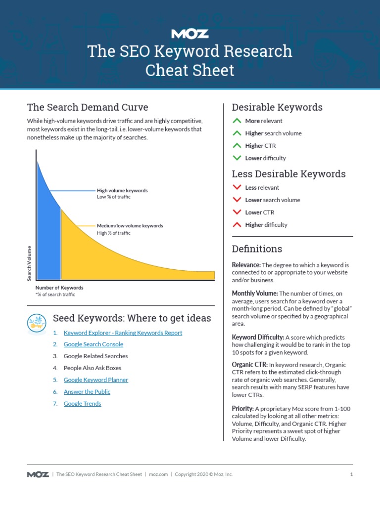 Keyword Research Cheat Sheet | PDF | Search Engine Optimization | Hypertext