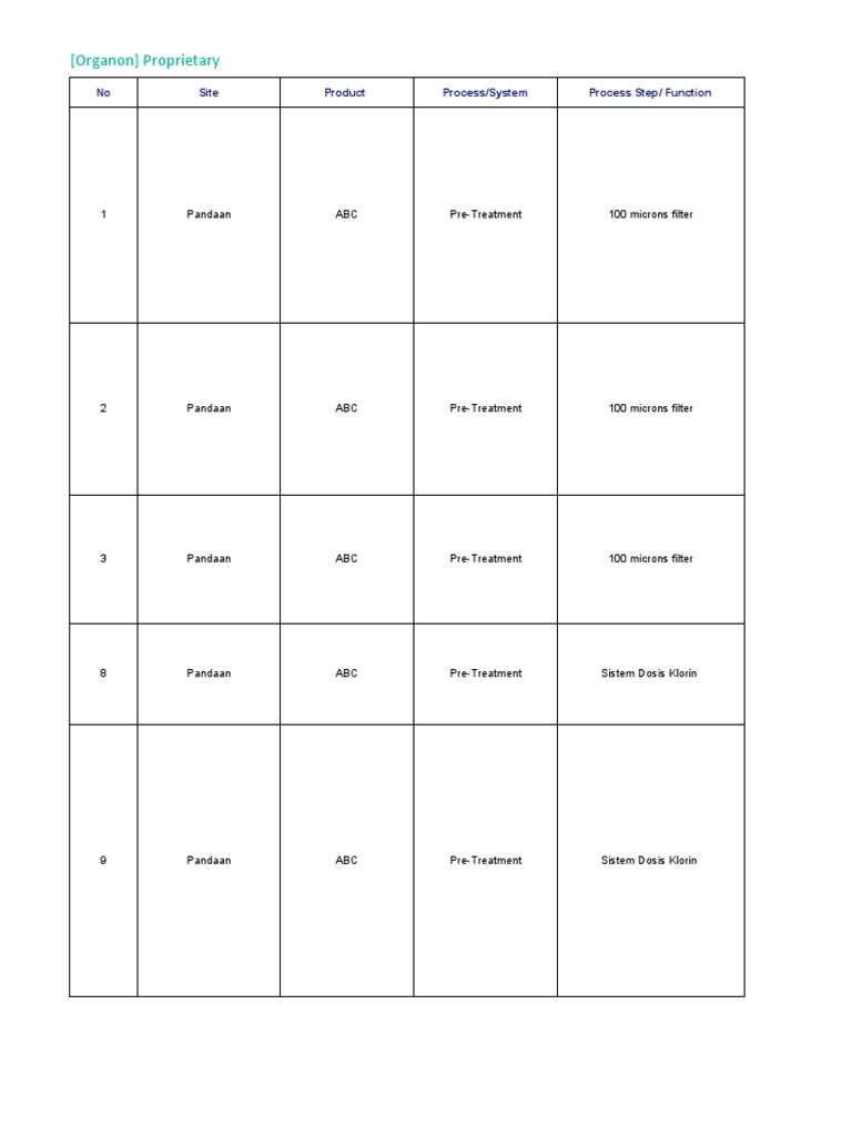 QRM Assess FMEA Report PWS Data Awal | PDF | Environmental Technology ...