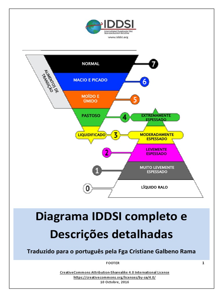 Iddsi 2 | PDF