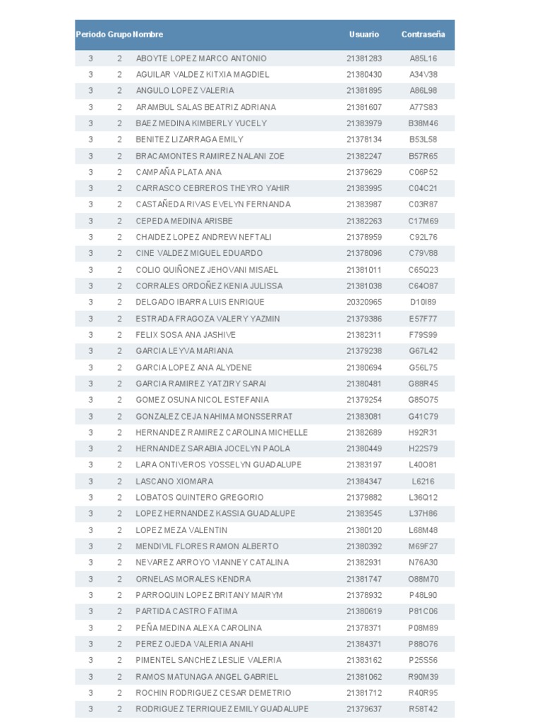 Student Login Credentials List | PDF
