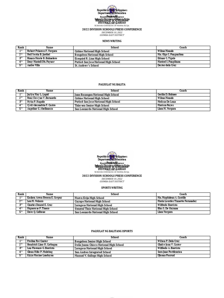2022 Division Schools Press Conference List of Winners Per Category | PDF