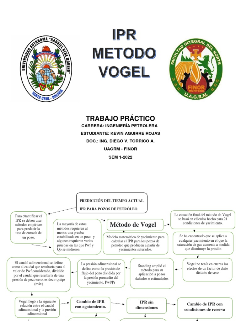 Ipr Metodo Vogel | PDF | Petróleo | Gases