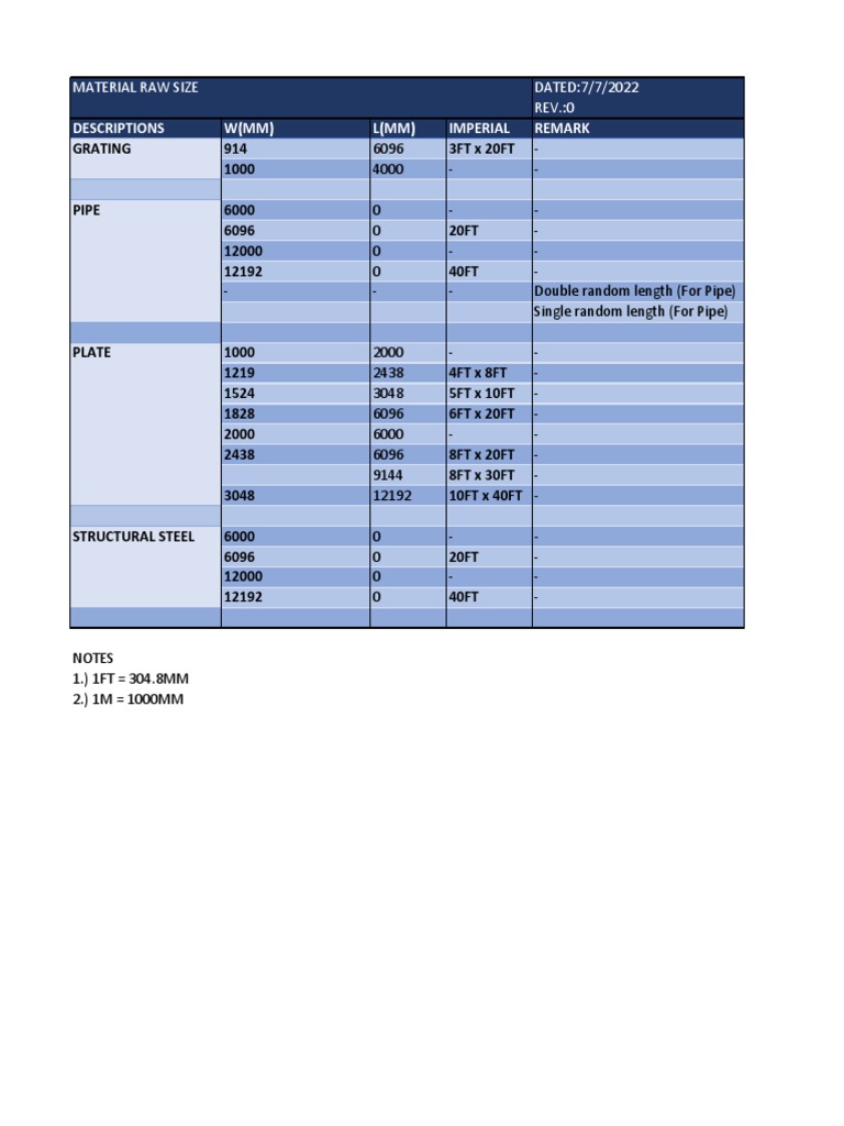 Material Raw Size | PDF