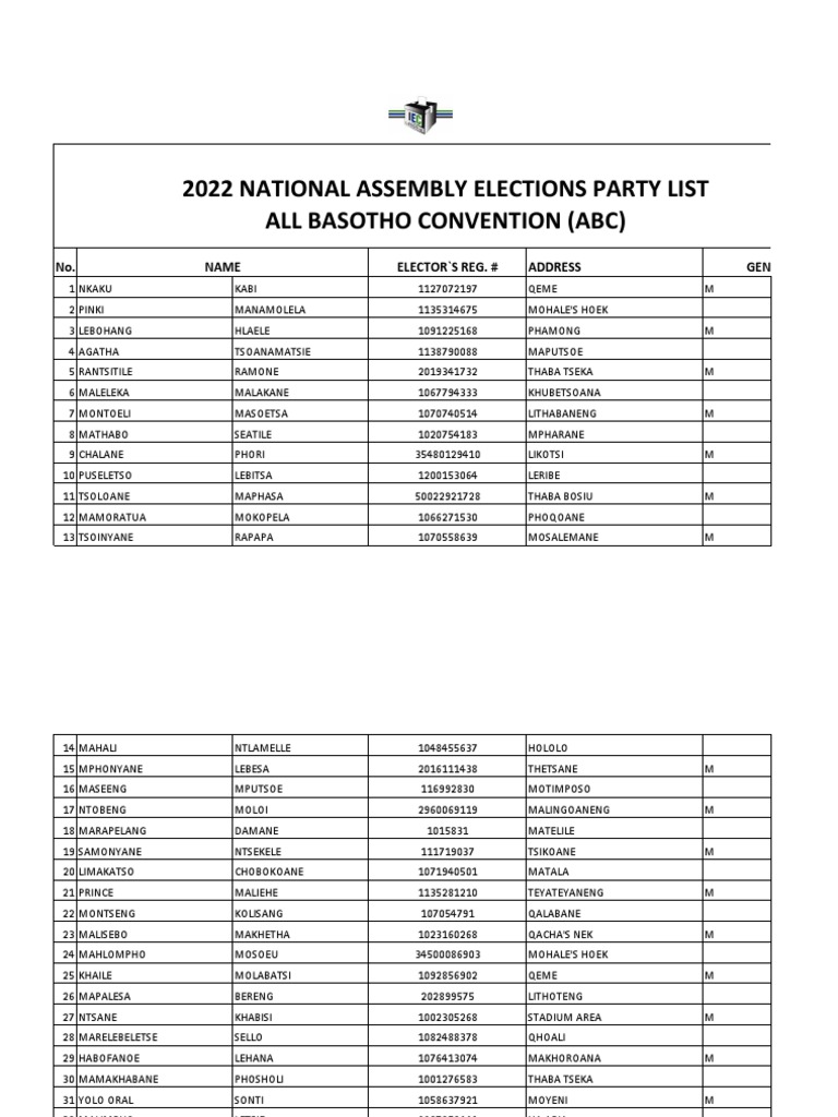 2022 National Assembly Elections Party List All Basotho Convention (Abc ...