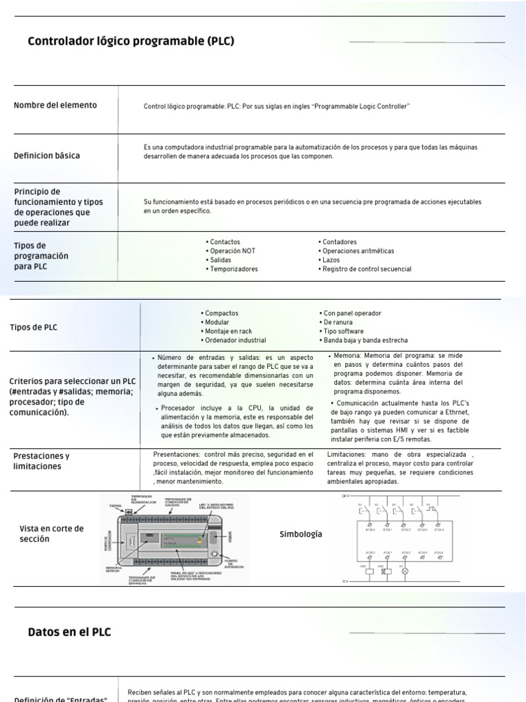 Elementos de Un Controlador Lógico Programable PLC | PDF | Controlador lógico programable | Poco