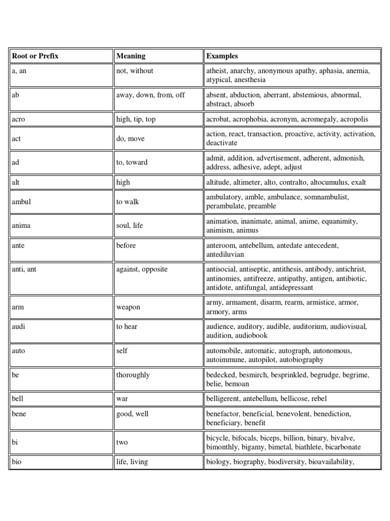 Free Root or Prefix | PDF