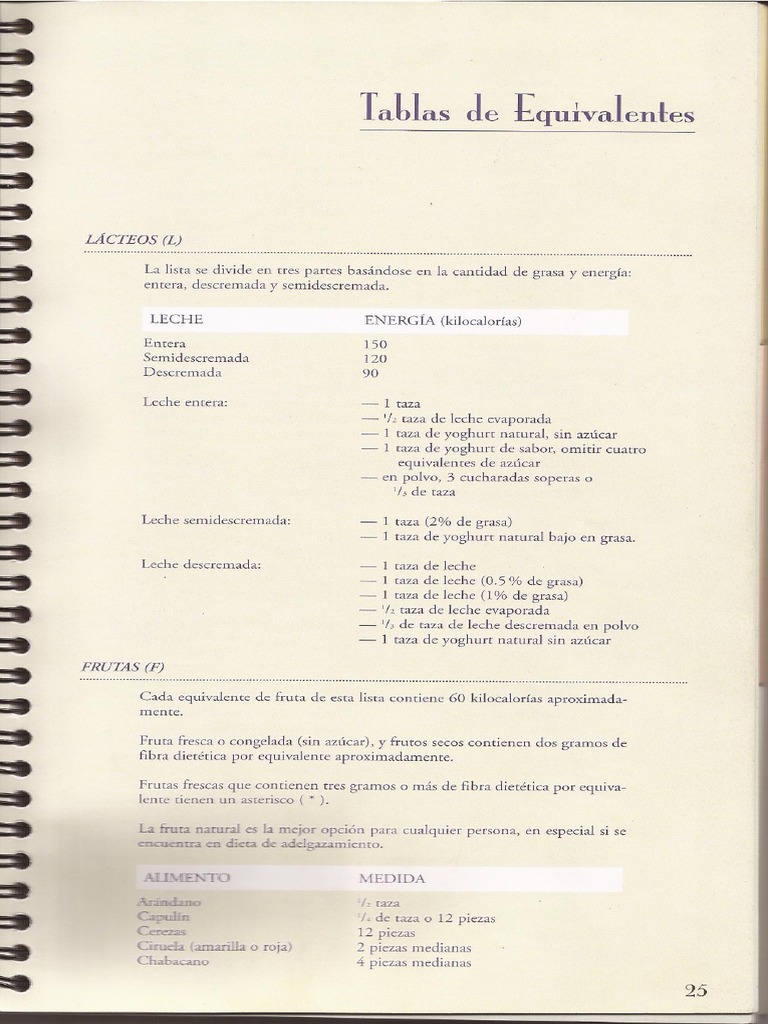 Dieta Equivalentes Pdf