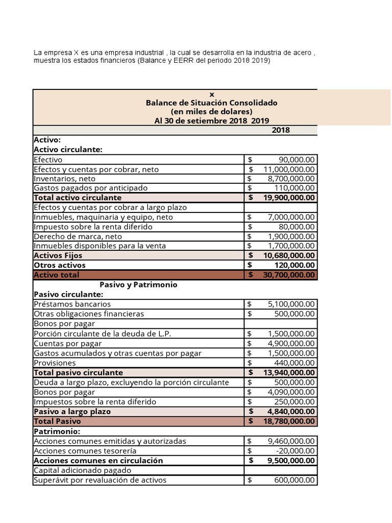 Parcial - Analisis de Estados Financieros | PDF | Hoja de balance | Estado de resultados