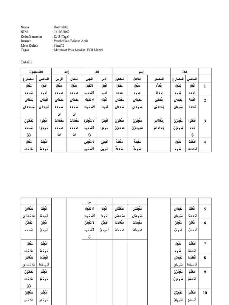 Tugas Shorf 2 (Haeruddin) | PDF