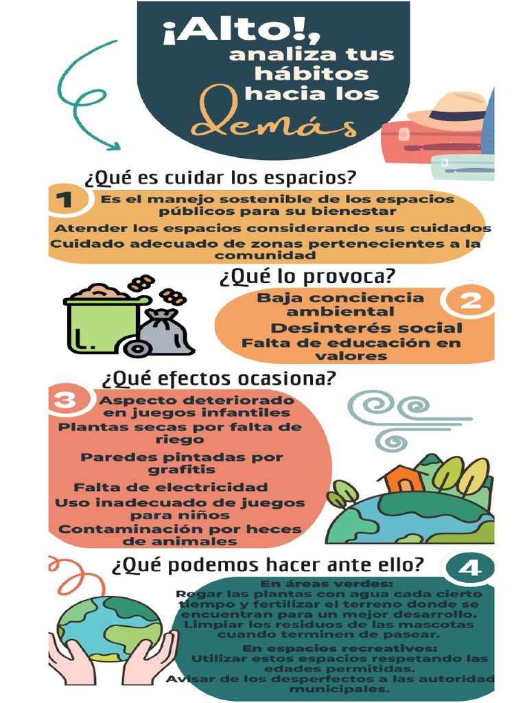 Infografía DPCC | PDF