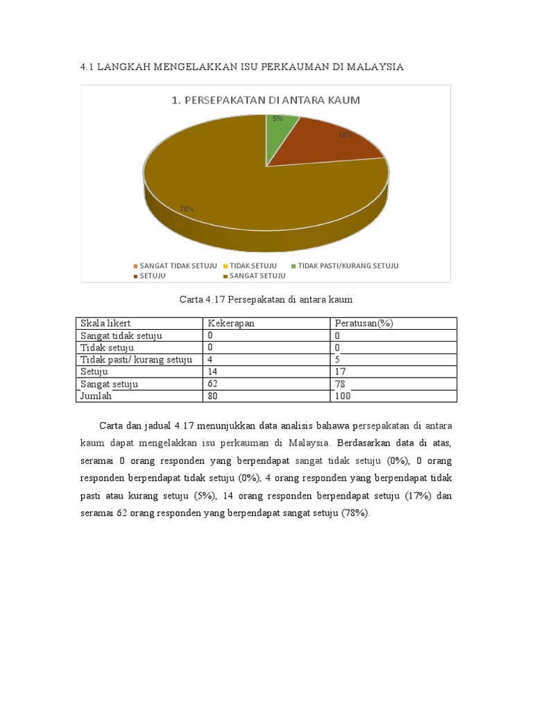 Langkah Mengelak Isu Perkauman | PDF