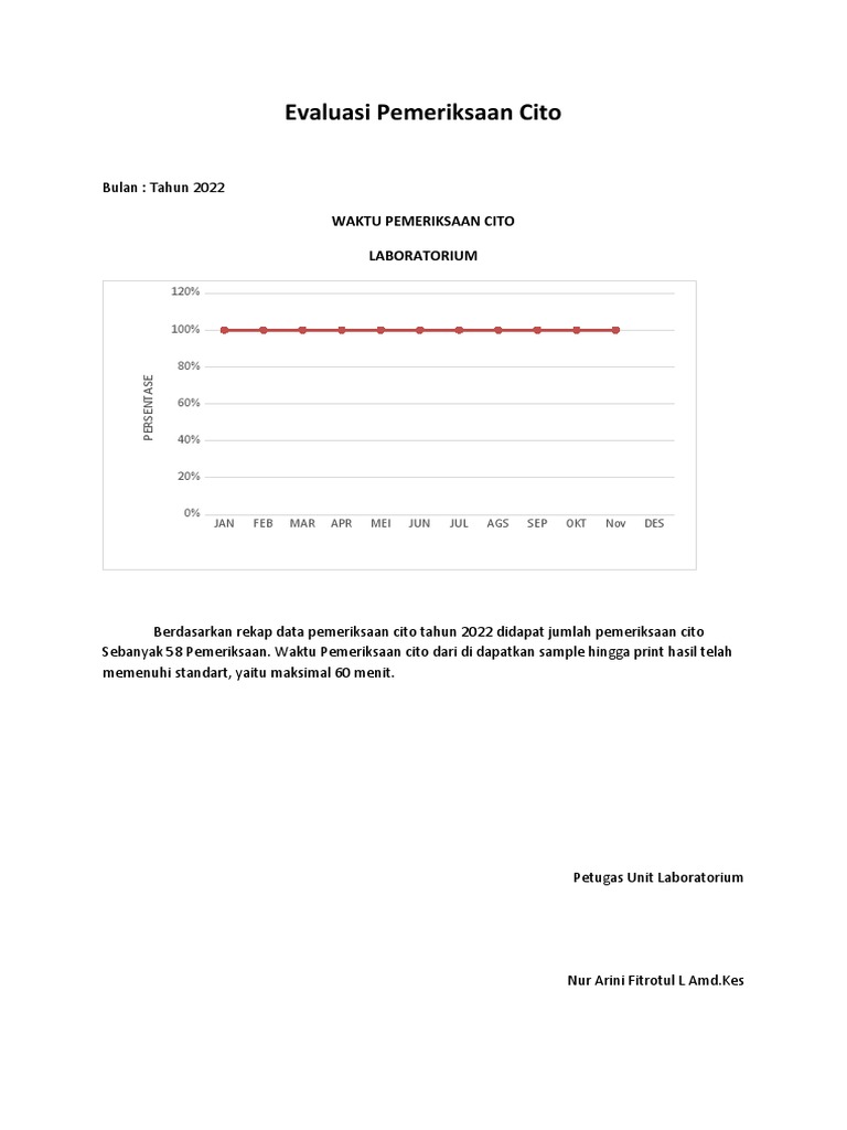 Evaluasi Pemeriksaan Cito | PDF