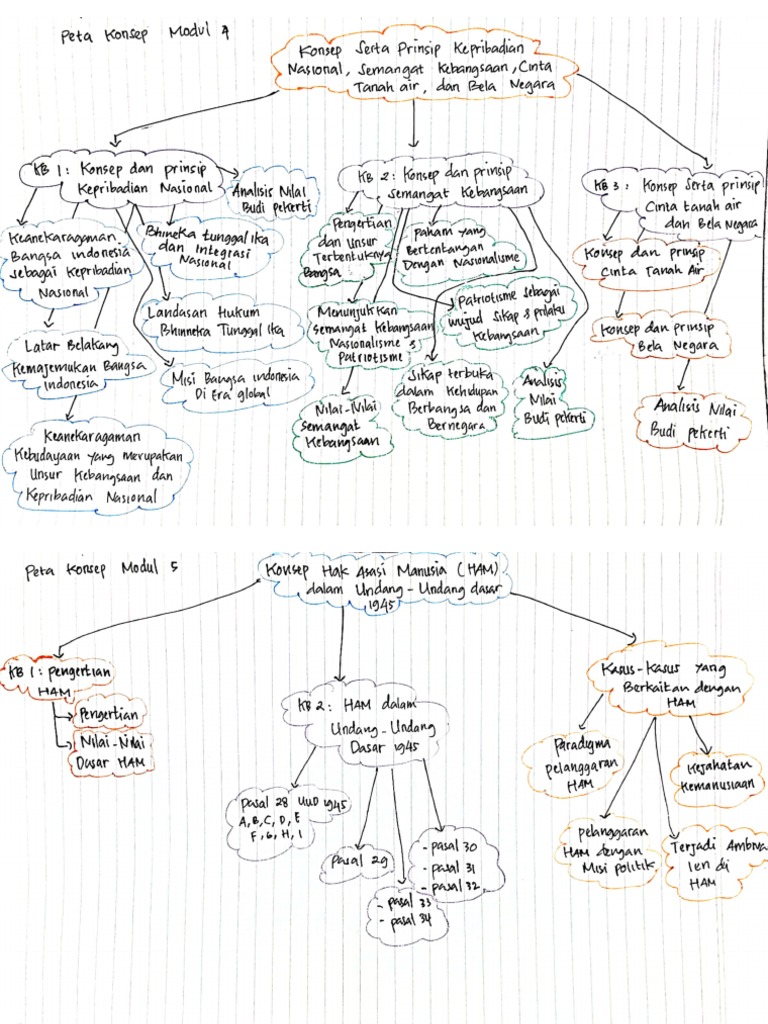 Peta Konsep Modul 4 Dan Modul 5 | PDF