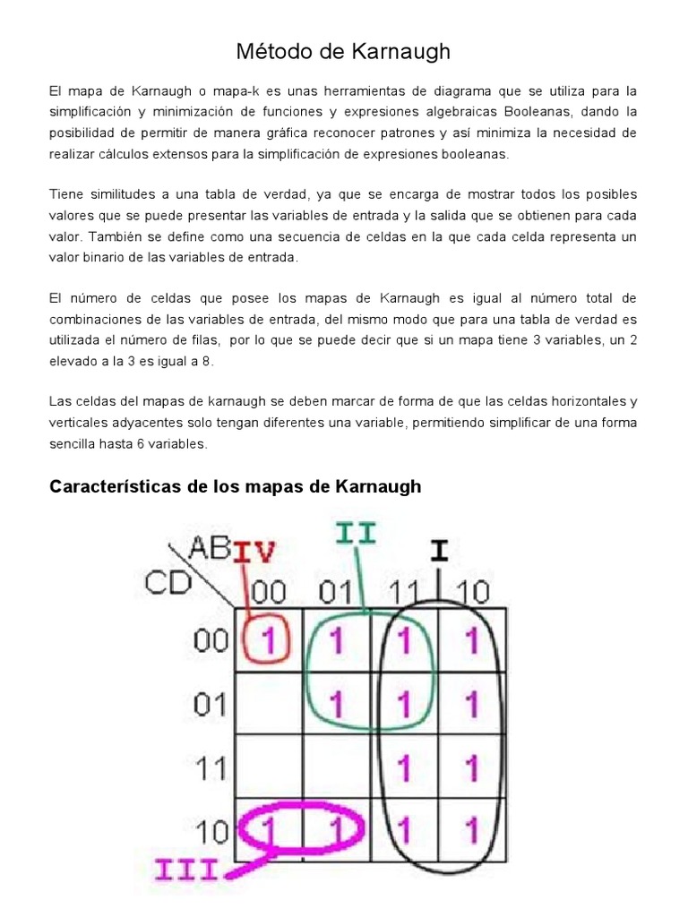 Método de Karnaugh | PDF | Álgebra | Lógica