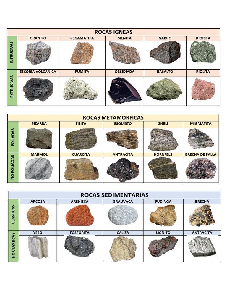 Tipos de Rocas: Ígneas, Sedimentarias y Metamórficas | PDF