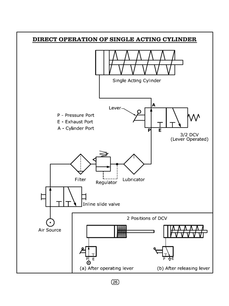 Process Automation Practical (N Scheme) | PDF