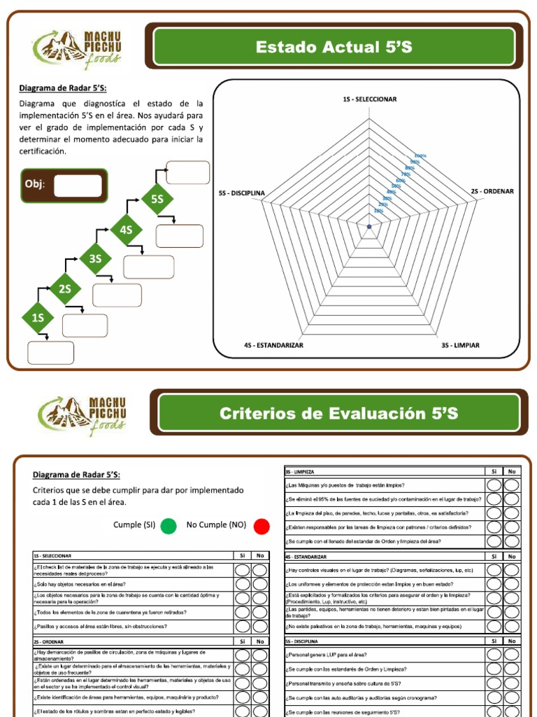 Diagrama Radar | PDF