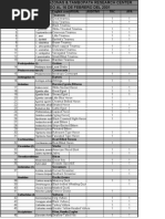 Bto Bird Species Codes | PDF