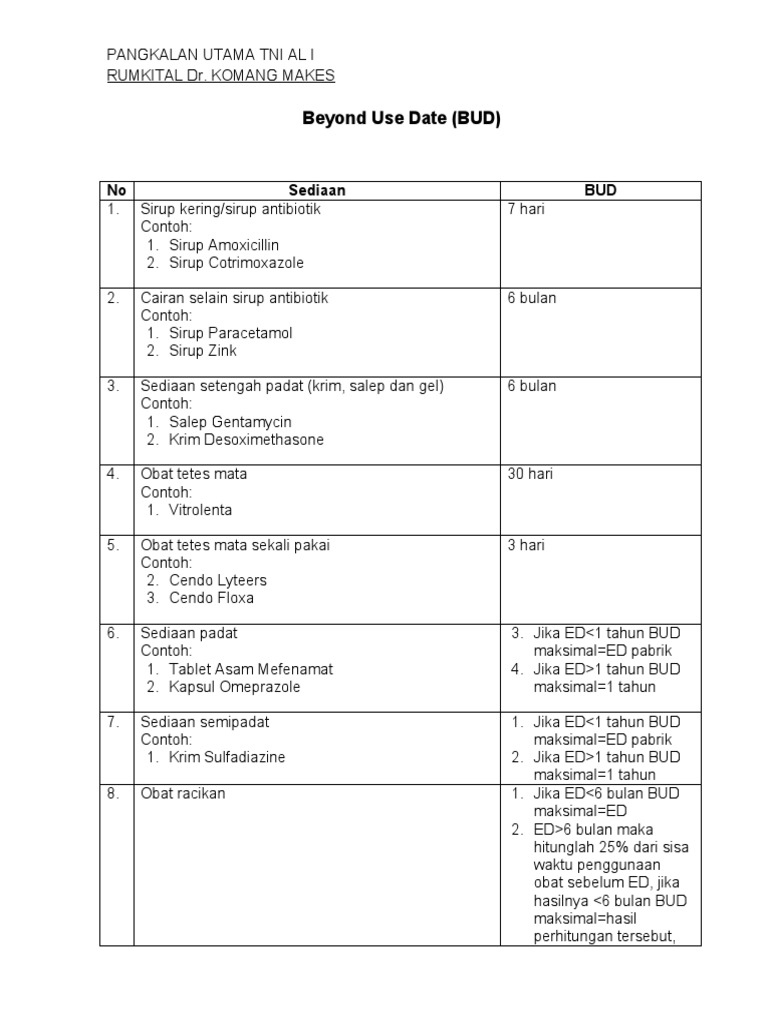 PEDOMAN BUD SEDIAAN FARMASI DI RUMAH SAKIT TNI AL | PDF