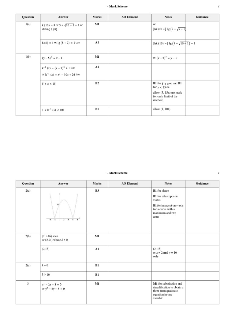 Mark Scheme | PDF | Quadratic Equation | Equations