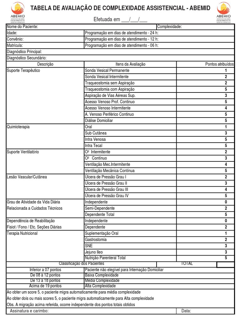 Tabelas Abemid e Nead | PDF | Sistema de saúde | Ciências da Saúde