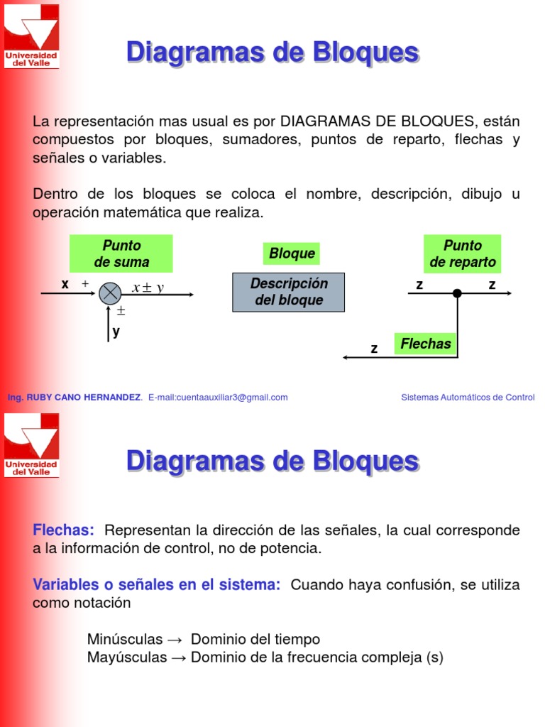 Diagramas - Bloques (2-2011) | PDF | Realimentación | Álgebra