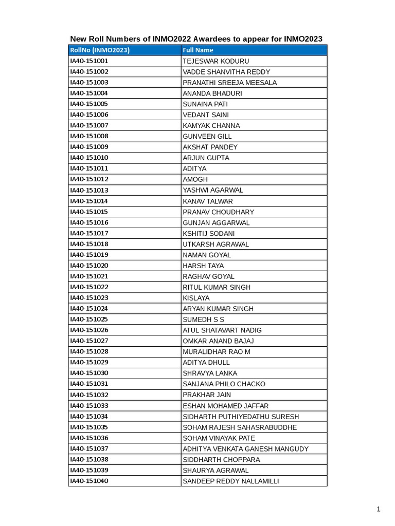 INMO2023 Roll Numbers List | PDF