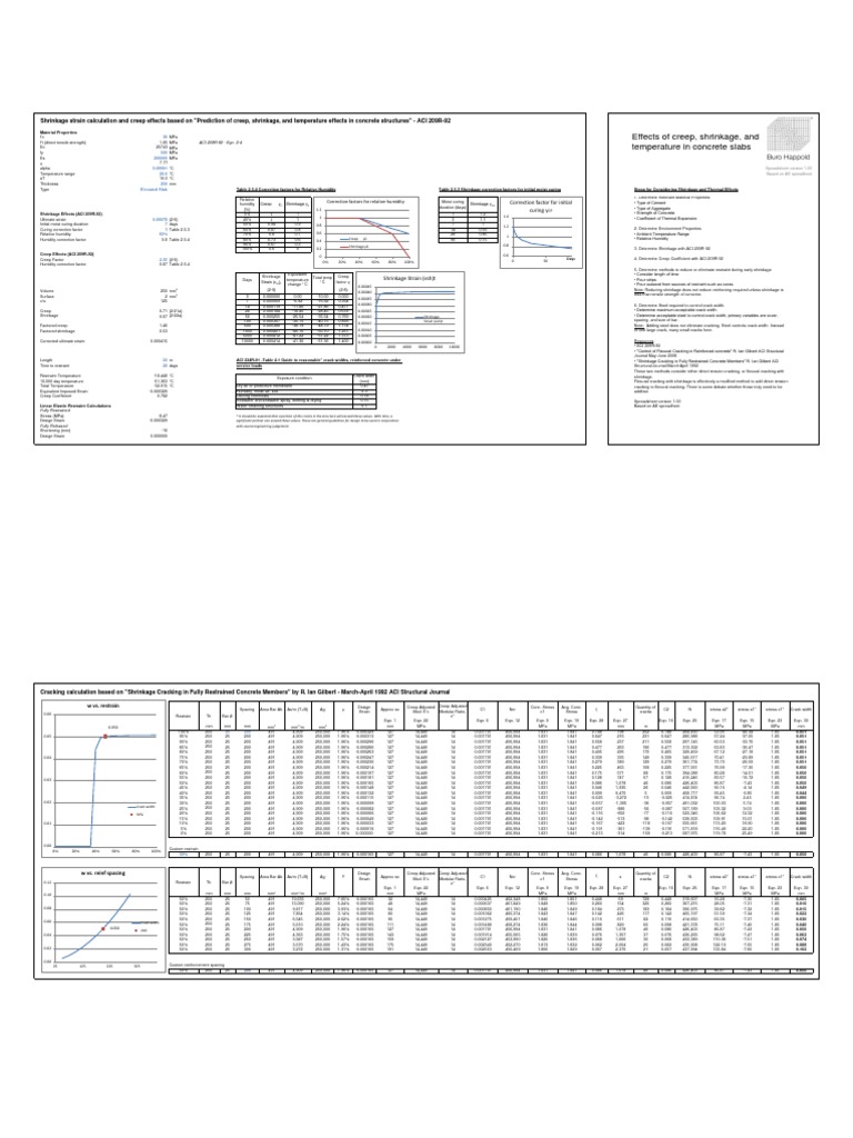 Concrete Shrinkage and Creep Analysis | PDF | Concrete | Creep ...