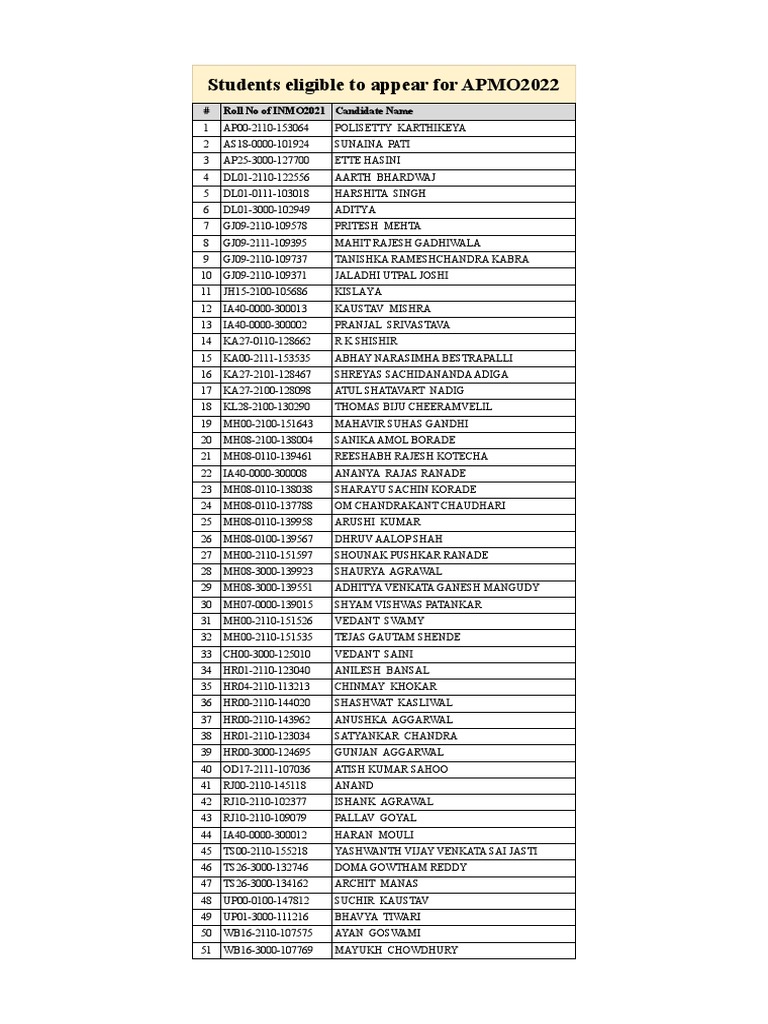 APMO2022 - List of Eligible Students | PDF