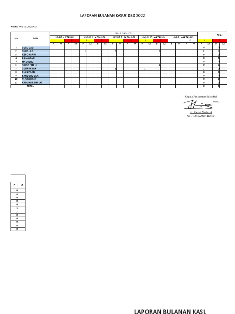 Kasus Bulanan DBD | PDF