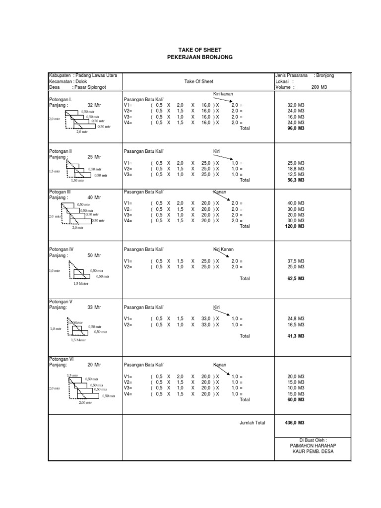 Rab Bronjong Pasar Sipiongot | PDF | Indonesia