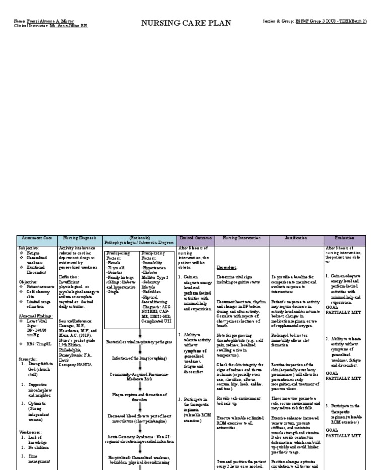 NCP Mugar Icu3 Batch2 GRP3 | PDF | Myocardial Infarction | Clinical ...