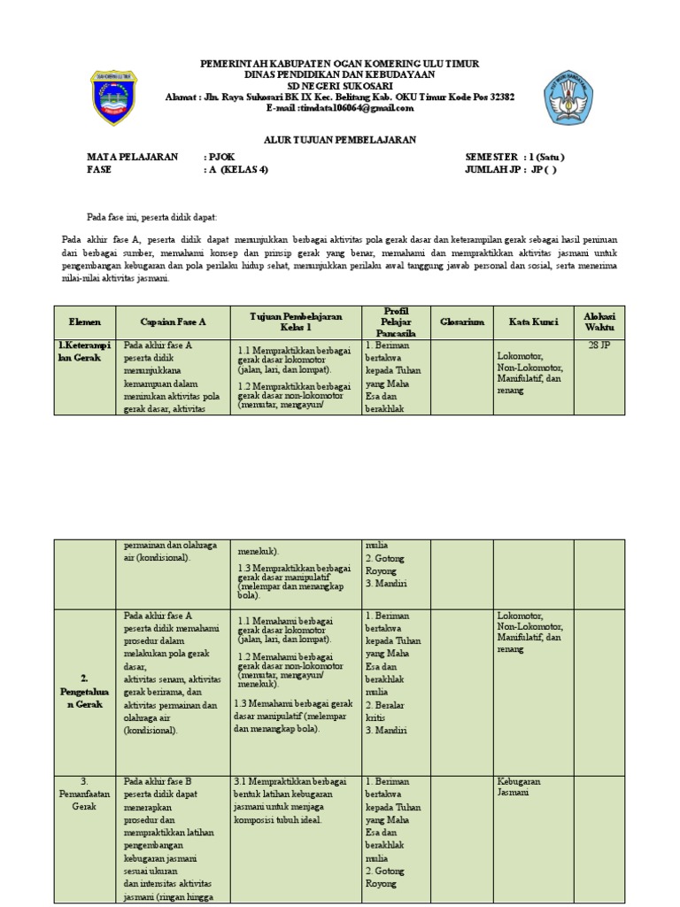 Atp Pjok Kelas 1 | PDF