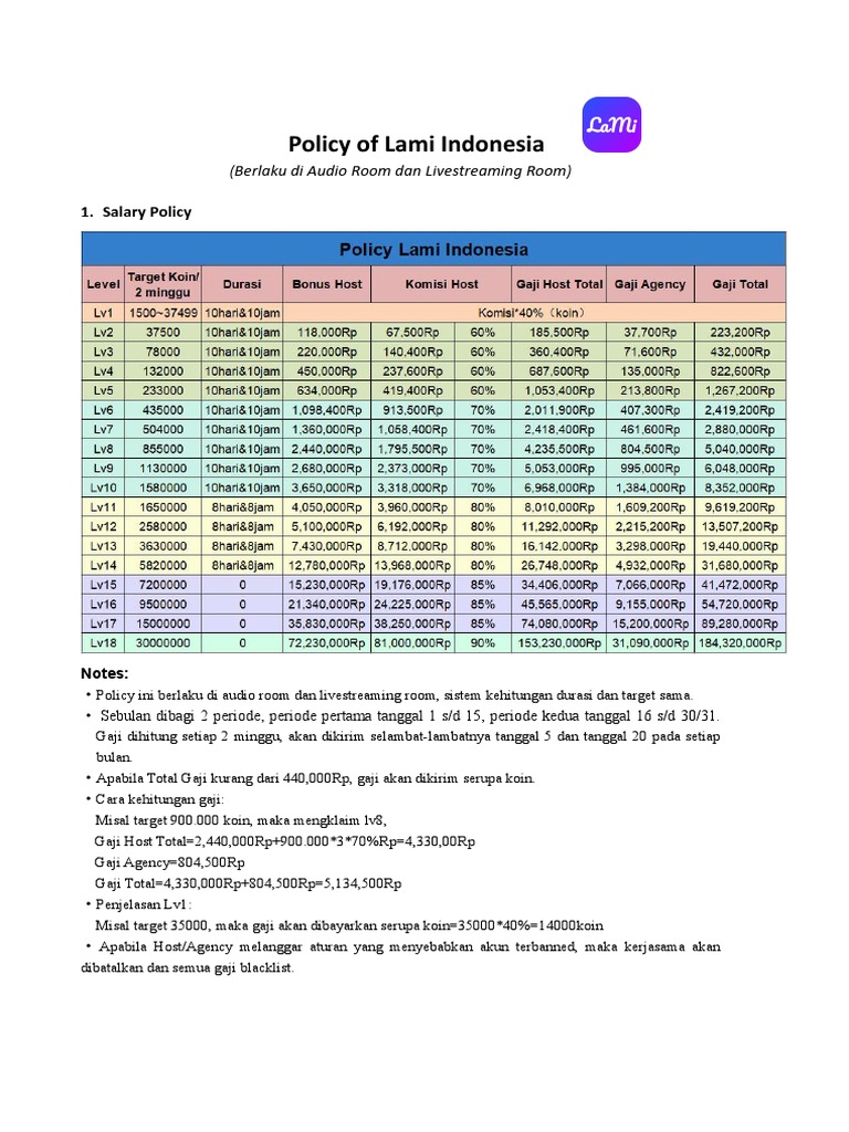 Policy LAMI-Indonesia, Dec 2022 | PDF