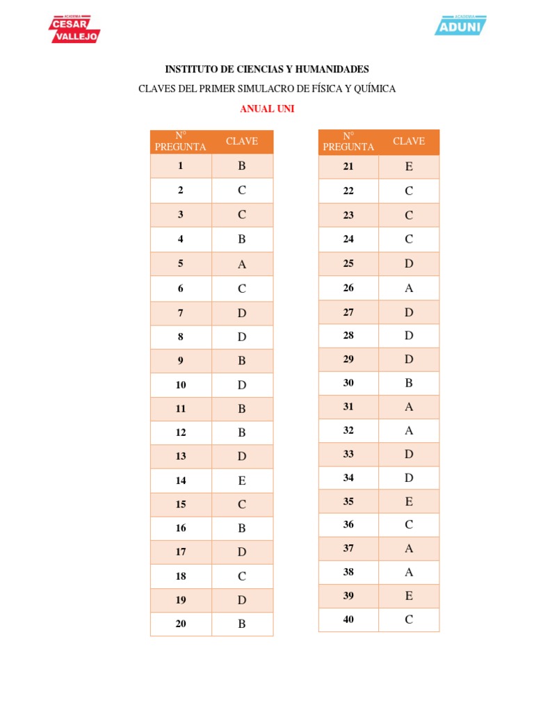 CL 1 Sim Esp FQ Acv | PDF