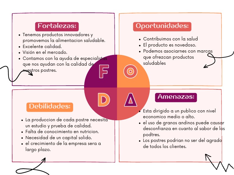 Gráfico Matriz FODA DOFA Simple Llamativa Rosa | PDF